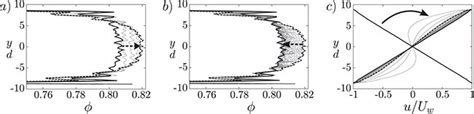 Temporal Evolutions For A Sudden Shear Reversal Of A Granular Packing