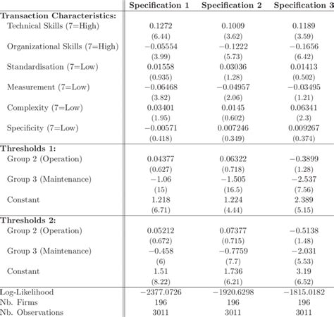 Ordered Probit Results Download Table