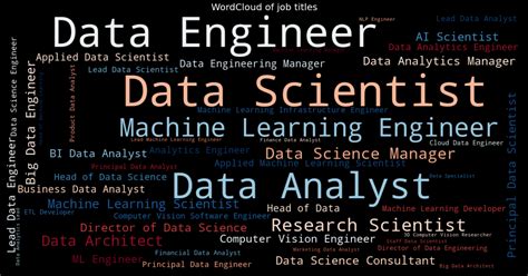 Weather Forecasting With Python Machine Learning Beginner By Koko