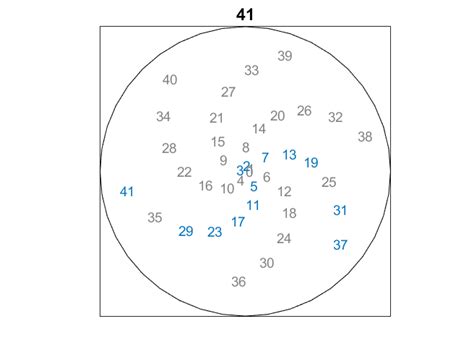 Prime Spiral 2 Cleves Corner Cleve Moler On Mathematics And