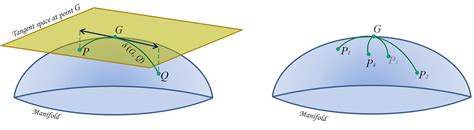 Github Marco Congedo Posdefmanifold Jl A Julia Package For