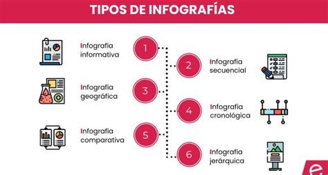 ¿qué Es Una Infografía Y Para Qué Sirve Ejemplos Y Consejos