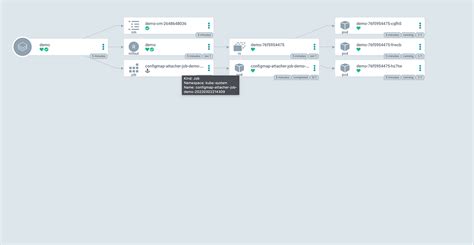 How To Kubernetes Configmap Versioning On Canary Deployments By Lior