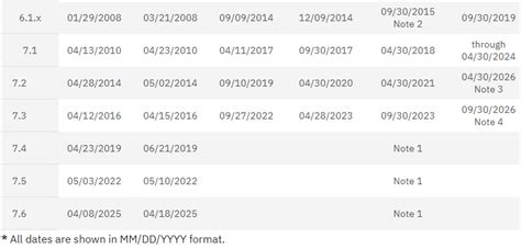 Official Support Statement For The Ibm Websphere Application Server Product On The Ibm I Os