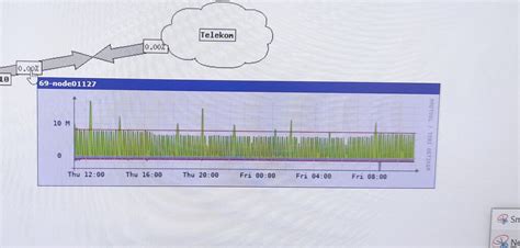 Weathermap Link Problem Plugins Librenms Community