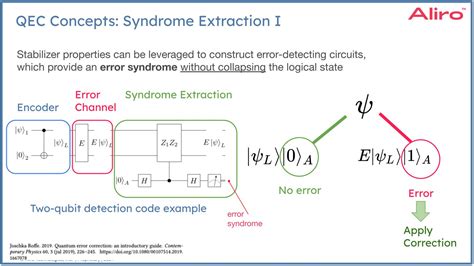Error Correction In Quantum Networks