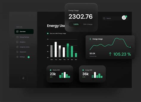 pin by sally dakroury on statistics in 2025 dashboard design app design inspiration data