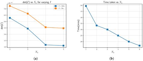 Collaborative 3d Scene Reconstruction In Large Outdoor Environments Using A Fleet Of Mobile