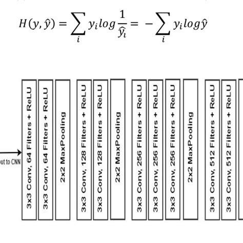 Proposed Hybrid Vgg16 And Neural Autoregressive Distribution Estimator