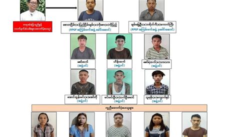 အကြမ်းဖက်အုပ်စုအဖြစ် ကြေညာထားသည့် Crph၊ Nug မှ တရားခံပြေး ရည်မွန် ၏ လမ