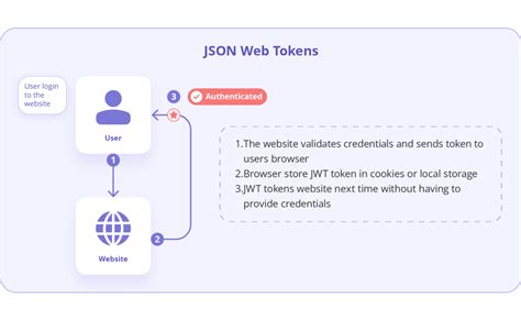 Api Gateway Security Best Practices For 2024