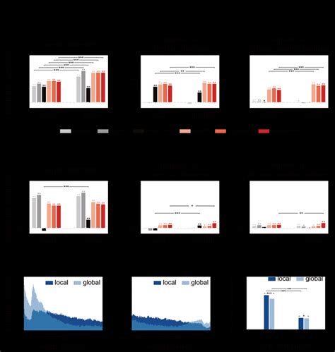 Predicting Human Attention Using Different Features A B Panels A Download Scientific