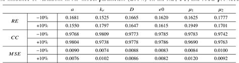 table iv from physics constrained deep learning for robust inverse ecg