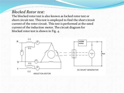 Modeling And Testing Of Induction Motors