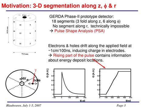 Ppt Pulse Shape Analysis With Segmented Germanium Detector Powerpoint Presentation Id5696028