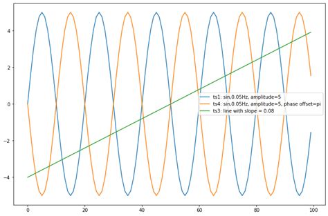 初识dtw动态时间规整算法及python实现例 Csdn博客