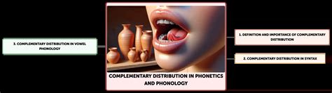 Complementary Distribution In Phonetics And Phonology Algor Cards
