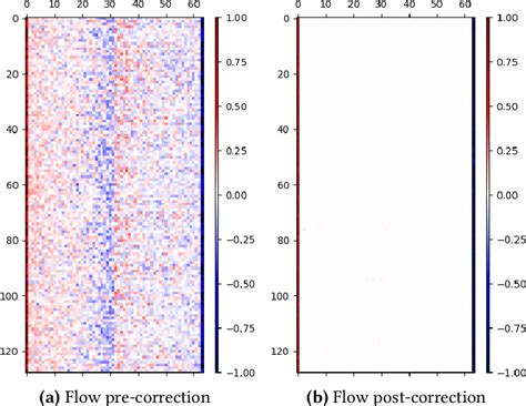 Figure 54 From Reasoning Algorithmically In Graph Neural Networks
