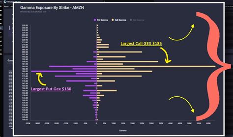 How To Understand Gamma Delta Gex Dex And More Using Unusual Whales