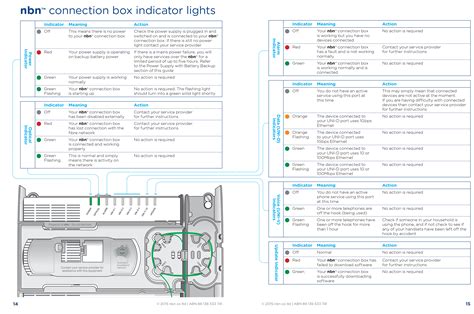 NBN Connection Box Light Status NTD