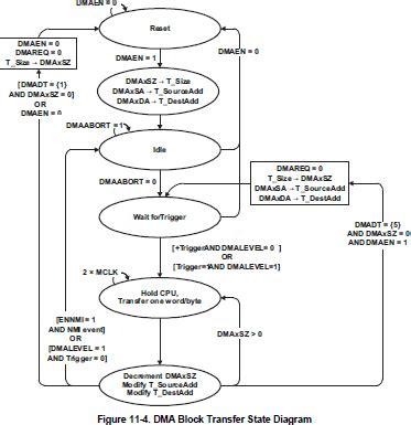 Block Transfer Bench Partner