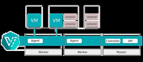 Multi Cluster Observability With Red Hat Acm Using Red Hat Openshift Data Foundationodf By