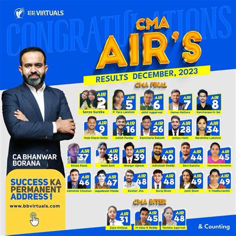 Sudipta Chakraborty On Linkedin You Are The All Time True Inspirer Sir
