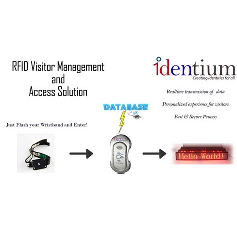 Rfid Based Access Control System Rfid Based Access Control System Buyers Suppliers Importers