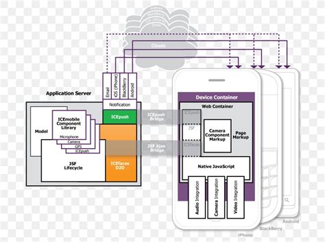Spring Framework Modelviewcontroller Software Framework Javaserver