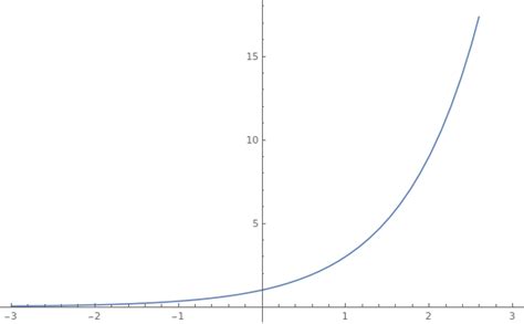 In This Exercise Sketch The Graph Of The Function Y Quizlet