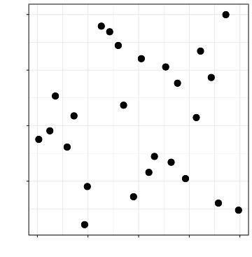 Tidymodels Tuning Hyperparameters