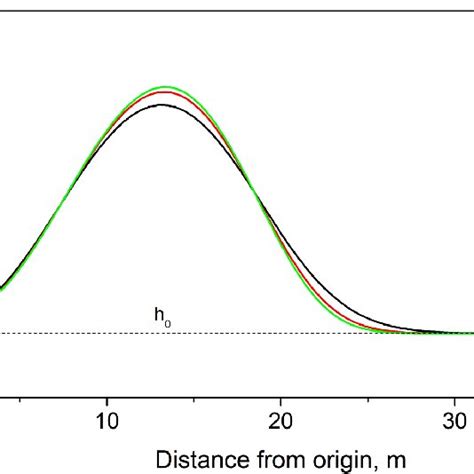 Convergence Test Results Download Scientific Diagram