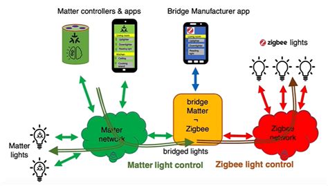 Zigbee Bluetooth Wi Fi Iot Module Shop Manufacturer Factory