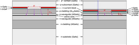 Schematic Transverse Cross Sections Of Broad Area Diode Lasers With Two Download Scientific