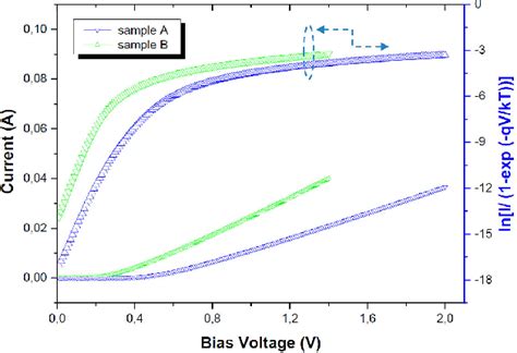 Figure 3 From Accurate Parameter Estimation Of Au Gan Gaas Schottky Diode Model Using Grey Wolf