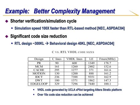 Ppt Xpilot A Platform Based System Level Synthesis For Reconfigurable Socs Powerpoint