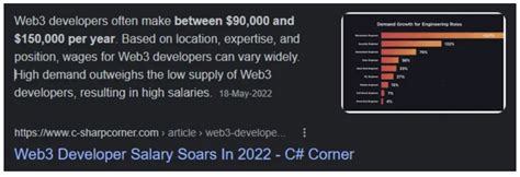 6 种易于上手的编程副业，每月赚取 1000 多美元——没有废话程序员做什么副业月入过万 Csdn博客