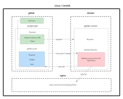 gitlab ci cd 自动化部署全流程 cicd自动化部署流程 csdn博客