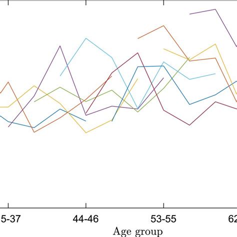 Average Portfolio Share Of Equity Download Scientific Diagram