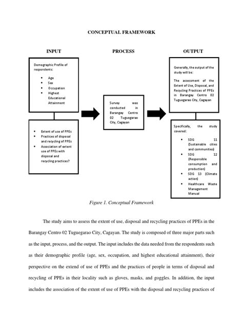 Assessing The Extent Of Use Disposal And Recycling Practices Of Personal Protective Equipment