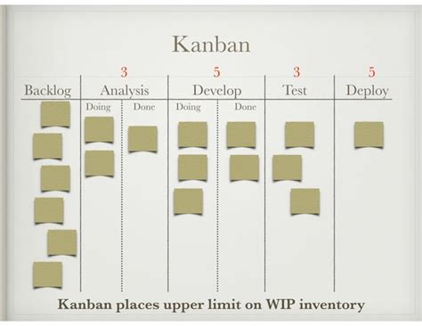 Agile And Scum In A Nutshell Pdf