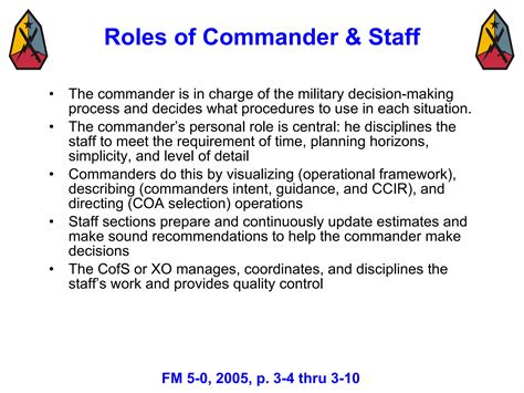 Military Decision Making Process Mar 08 1 PPT