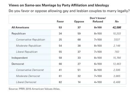 Beyond Same Sex Marriage Attitudes On Lgbt Nondiscrimination Laws And