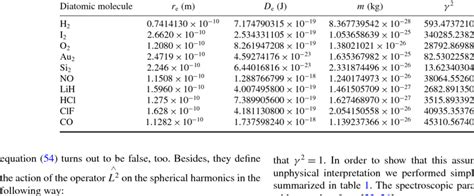 Spectroscopic Constants For The Diatomic Molecules And The Calculated Download Table