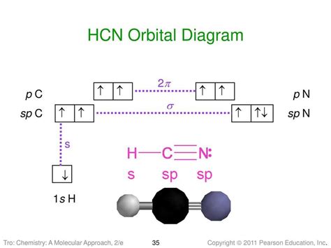 Molecular Orbital Diagram Of Cn Wiremystique