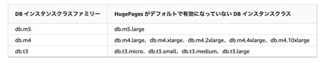 Rds For Oracle のメモリ管理方法の注意点と確認方法 サーバーワークスエンジニアブログ