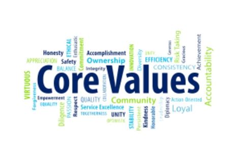 Core Values A Compass For Personal Growth And Fulfillment Peace