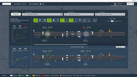 Traffic Management IoT And XAI Software Design