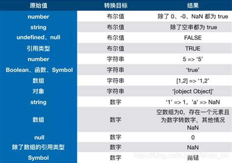 前端必经之路：javascript底层原理深入理解js数据类型、预编译、执行上下文、作用域、构造函数、原型链、闭包、this对象等js底层