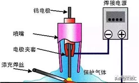 焊接大神都懂的手工電弧焊氬弧焊氣保焊等離子切割區別和用途 每日頭條